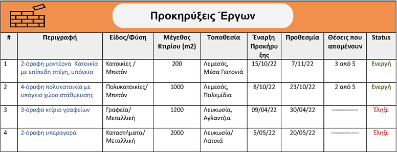 Projects.cy | eProcurement : Προσφορές για Οικοδομικά Έργα